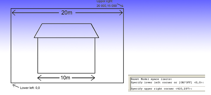 Autocad 2D Drawing Limits - Graphic Design Courses